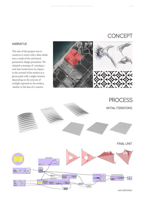 Revit Pattern Based Curtain Walls Artofit