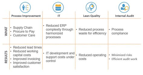 QPR Process Mining FOVEA Solutions