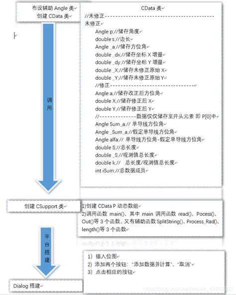 测绘程序设计基础 实验7 Csu Csdn博客 测绘程序设计基础 实验7 Csu Csdn博客