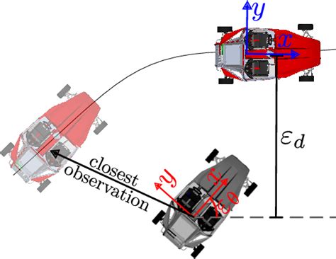 Figure 1 From Reinforcement Learning From Simulation To Real World