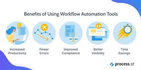 The 15 Best Workflow Automation Tools Ultimate Guide For 2024