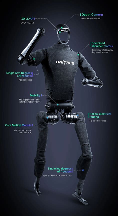 Universal Humanoid Robot H1 Bipedal Robot Humanoid Intelligent Robot Company Unitree Robotics