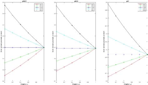 Figure 1 From Recovery Analysis For Weighted Mixed ℓ2∕ℓp Minimization With 0p≤1 Semantic Scholar