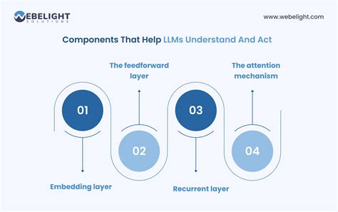 Step By Step Guide Build Train And Deploy Your Own Llm Model Step By Step Guide Build Train And Deploy Your Own Llm Model