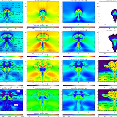 Idealized Simulation Vertical Cross Section Of Buoyancy M S −2 At Download Scientific