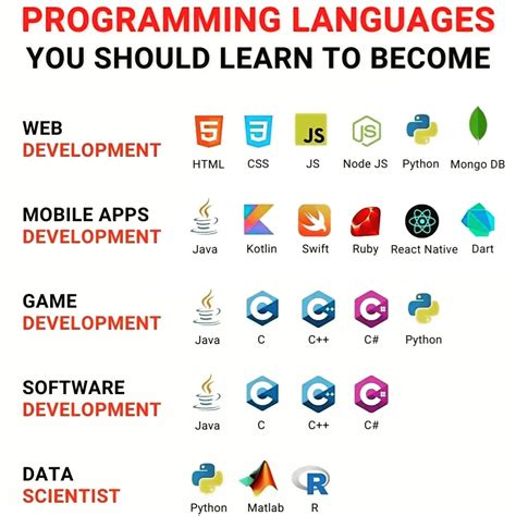 Amir Vtarikhi On Linkedin Webdevelopment Javascript Html Css