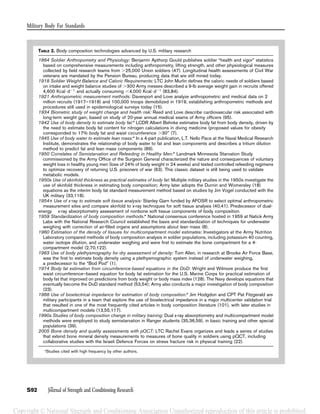 Body Composition And Military Performance PDF