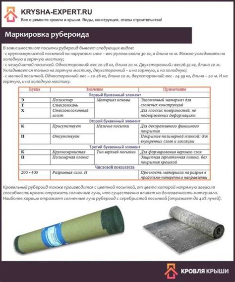 Как клеить рубероид – Чем клеить рубероид — обзор надежных вариантов