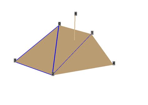 unexpected output when plotting meshes consisting of lines and faces