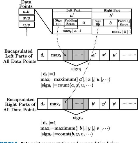 Figure 3 From A Lightweight Authentication Framework For Fault Tolerant