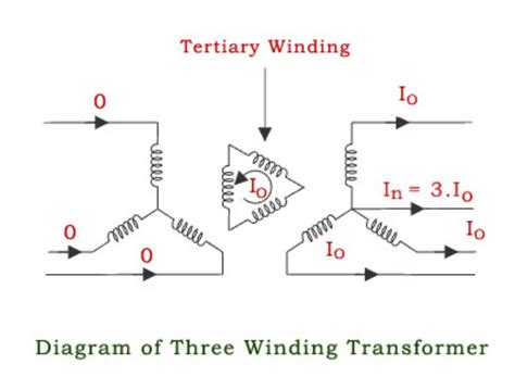R K Mohapatra On Linkedin Non Linearity Can Come From So Many Sources Majority Of Power…