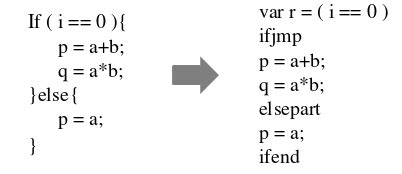 Splitting JavaScript code instructions JSVMP一键加密