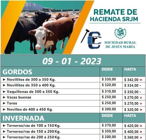Remates Ganaderos Se Mantienen Los Precios Del Novillo Y El Ternero