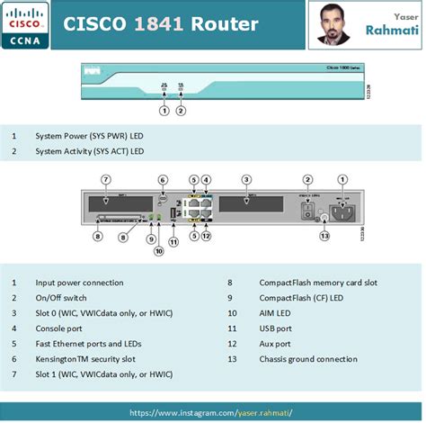 Cisco 1841 Router Flash Memory Card Cisco Switch Router