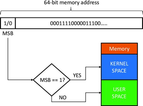 4 Kernel Reference Identification Technique In Cotson Simulator The Download Scientific