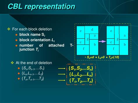Ppt An Integrated Floorplanning With An Efficient Buffer Planning Algorithm Powerpoint