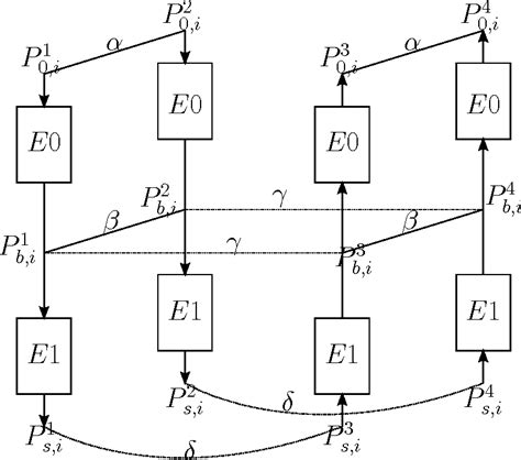 Figure 2 From Attacking Reduced Rounds Of The Aria Block Cipher