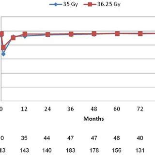 Expanded Prostate Cancer Index Composite Sexual Scores EPIC Sexual Download Scientific Diagram