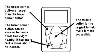 Using Capacitive Sensor User Interfaces In Next Generation Mobile And Embedded Consumer Devices