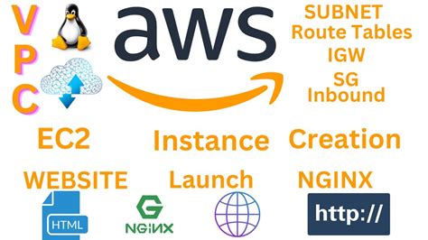 Aws Project Ec2 Intance Creation Nginx Static Website Hostinglaunch Vpc Sg Igw