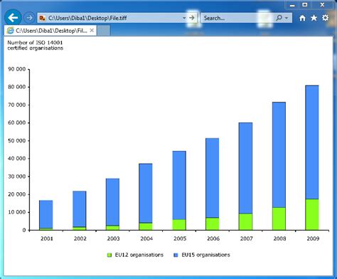 How Can I Configure Ie11 To Show Tiff File In Ie Window Instead Of Save As Microsoft Qanda
