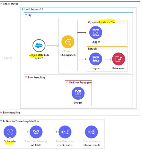 Retrieve Data From Salesforce With The Mule Connector