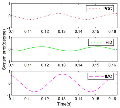 Micromachines Free Full Text Online Optimization Method For