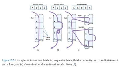 A Primer On Hardware Prefetching Gbs Blog