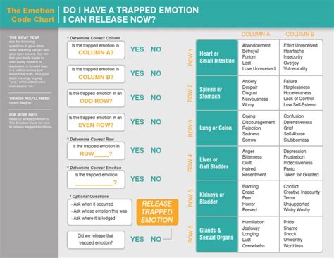 Free Printable Emotion Code Chart Printable Templates