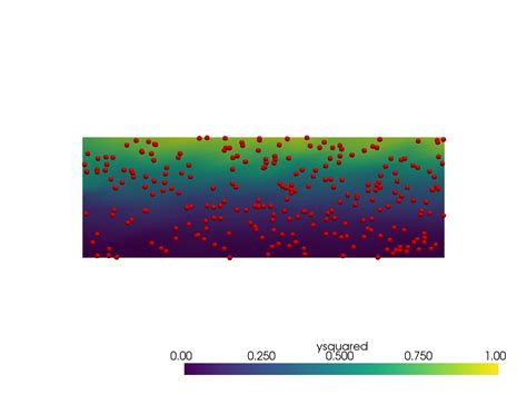 Compare Interpolation Sampling Methods — Pyvista 0 47 Dev0 Documentation