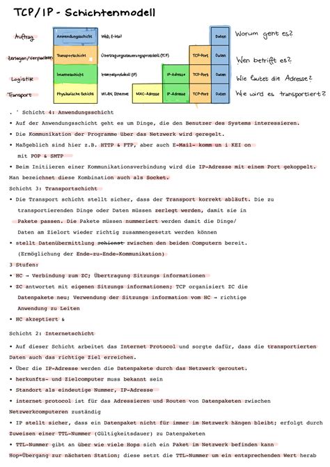 Solution Informatik Htmlgrundlagen Schichtenmodell Schaltungen