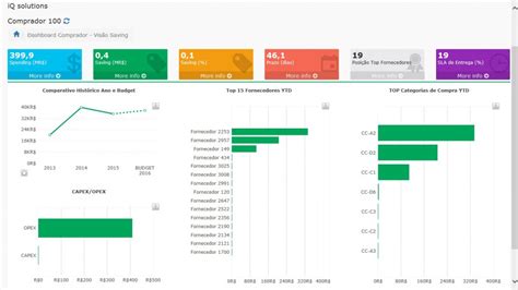 Afinal O Que é Saving Em Compras Iq Solutions