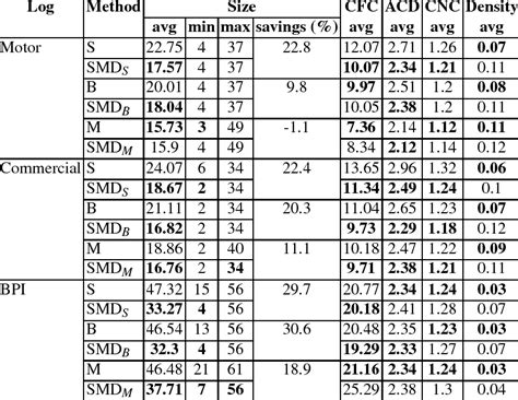 size and structural complexity metrics for model collections mined with