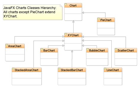 Javafx 2 Xycharts And Java 7 Features Javaworld