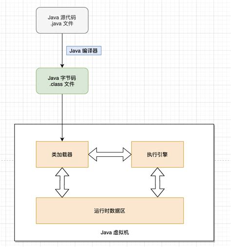 大白话 手绘图带你认识 JVMJVM到底是什么 二哥的Java进阶之路