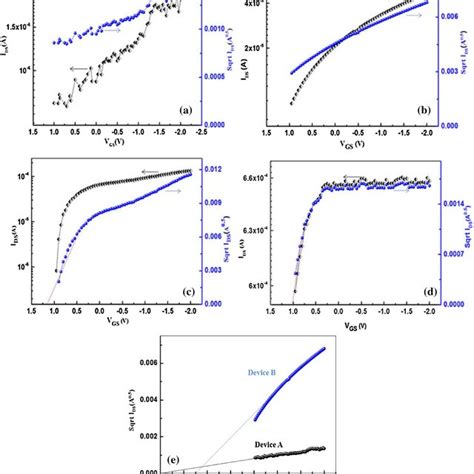 Tga Curve Of Sio2 Capron Sio2capron Nanocomposite Download