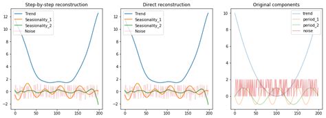 Ssa Singular Spectrum Analisys Machine Learning Blog