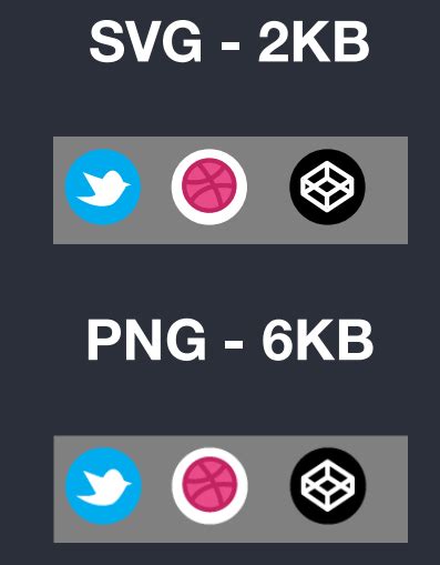 Qué es SVG