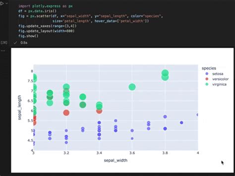 Plotly Html File Autoscale Vs Reset Axes Plotly Python Plotly Community Forum