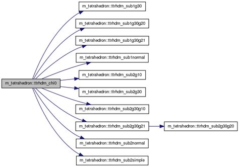 Respack Mtetrahedron Module Reference