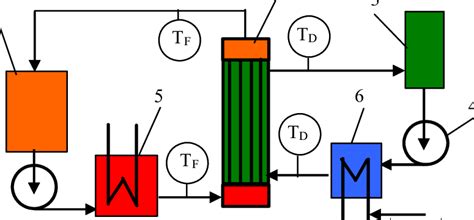 Schematic Diagram Of The Md Installation 1 Capillary Module 2 Feed Download Scientific