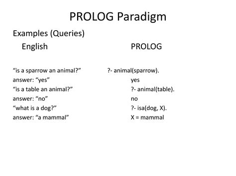 Prolog Artificial Intelligence Introduction Ppt