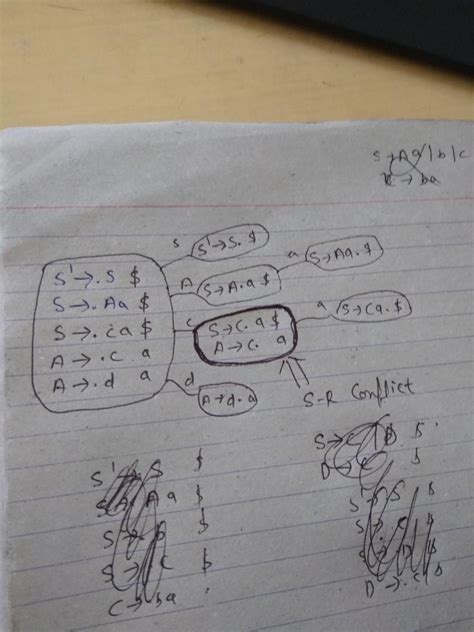 compiler design made easy test series compiler design
