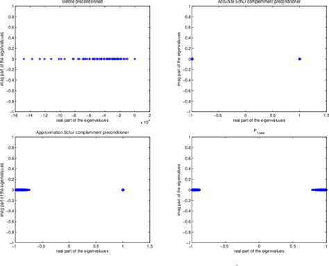 Figure 41 From A New Preconditioning Strategy For Solving A Class Of