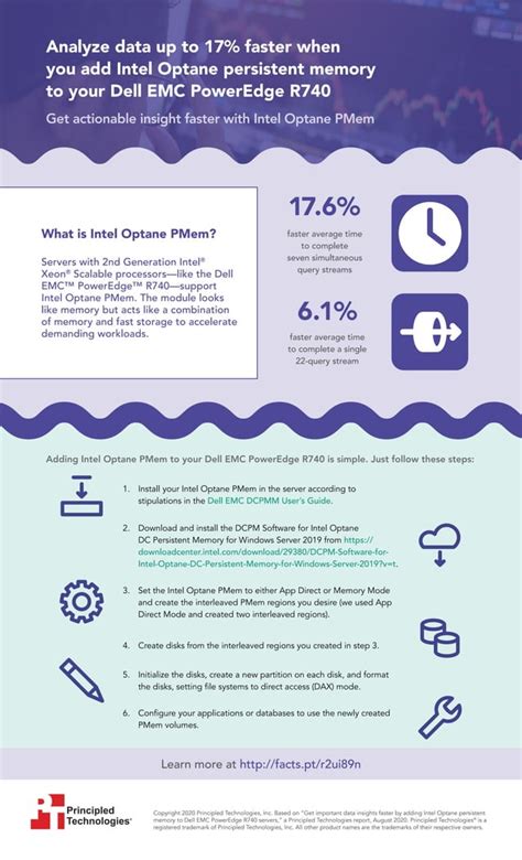 get important data insights faster by adding intel optane persistent