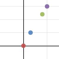 Lab 1 Movement Distance Vs Time Desmos