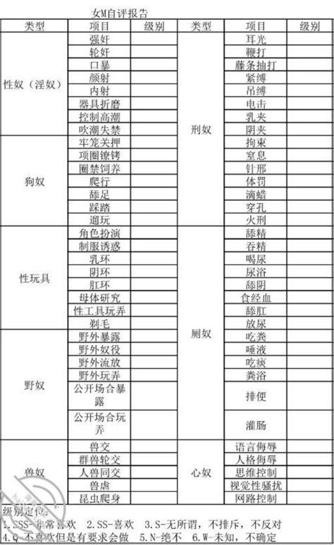 邪痞s On Twitter 联系我的正确及高效方式，填表后发给我 ，日常端庄贤淑的你，准备好开启另一段旅程吗？ Sm 母狗 收奴 调教 重庆 反差