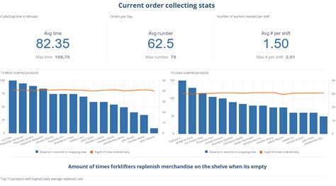 Capacity Utilization Manufacturing Kpi Examples Sisense