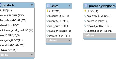 Task Java Database Connectivity With MySQL Assignment Section B
