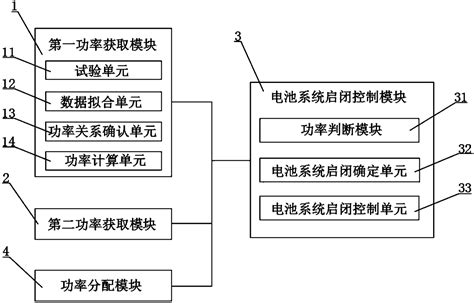Coordination Control Method And System For Multiple Fuel Cell Systems